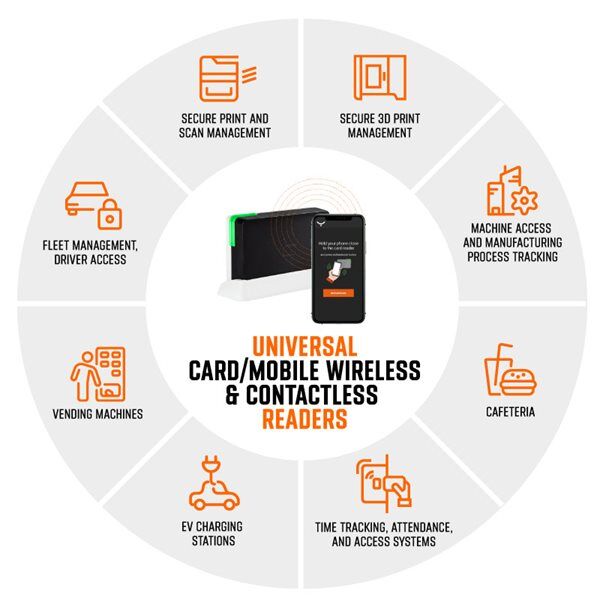 Y Soft's Universal RFID and Contact Readers | Y Soft Hardware